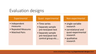 Impact evaluation an overview | PPTX