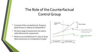 Impact Evaluation Overview | PPTX
