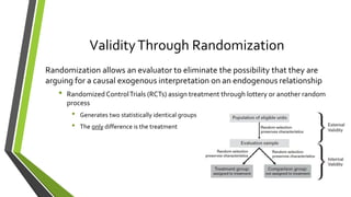 Impact Evaluation Overview | PPTX