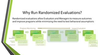 Impact Evaluation Overview | PPTX