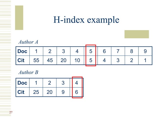 impact factor ,h index (1).pptx