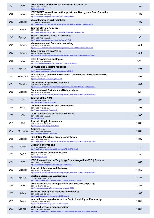 Impact Factor 2025 List Elizabeth C Mackey impact-factor-2025-list-elizabeth-c-mackey