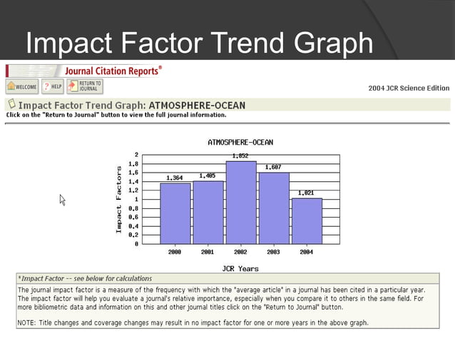 Impact factor of journals