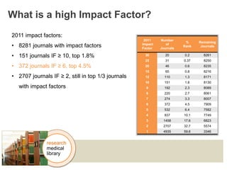 Impact factors | PPTX
