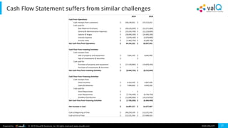 Impactful Financial Reporting using Microsoft Power BI - Webinar | PDF