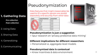 Adjusting to the GDPR: The Impact on Data Scientists and Behavioral Researchers | PPT