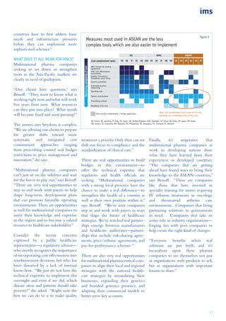 The Impact Global Pharma Cost Containment Methods in APAC | PDF
