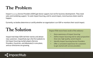 Impact Hub Overview | PPT