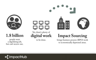Impact Hub Overview | PPT