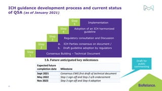 Viral safety of biologics: What's changing with the ICH Q5A revision? | PDF