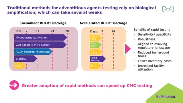 Viral safety of biologics: What's changing with the ICH Q5A revision? | PDF
