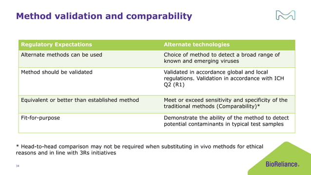 Viral safety of biologics: What's changing with the ICH Q5A revision? | PDF