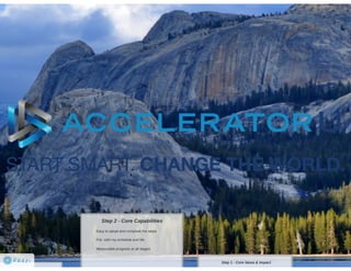 Impact innovation the journey of accelerator u from concept to market ...