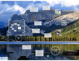 Impact innovation the journey of accelerator u from concept to market ...
