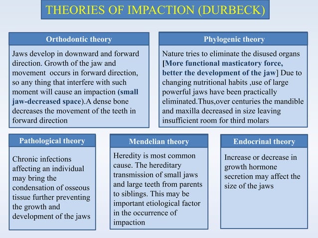 Impaction | PPTX | Dental Health | Diseases and Conditions