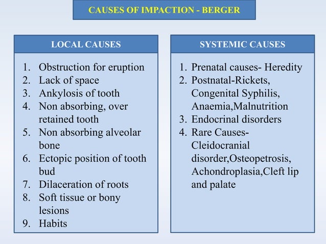 Impaction | PPTX | Dental Health | Diseases and Conditions