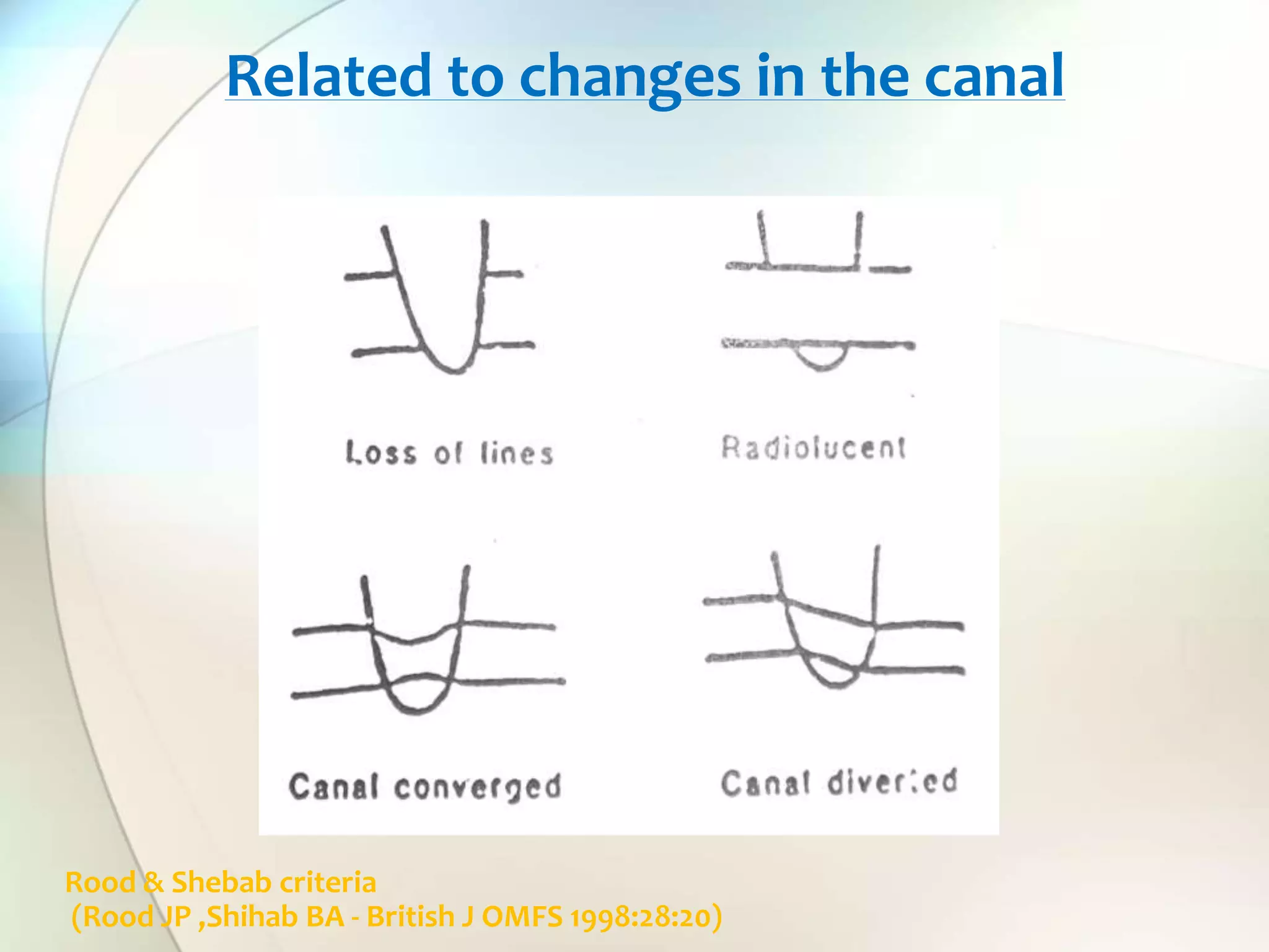IMPACTION IN ORAL SURGERY | PPTX