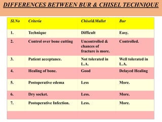 IMPACTION IN ORAL SURGERY | PPTX