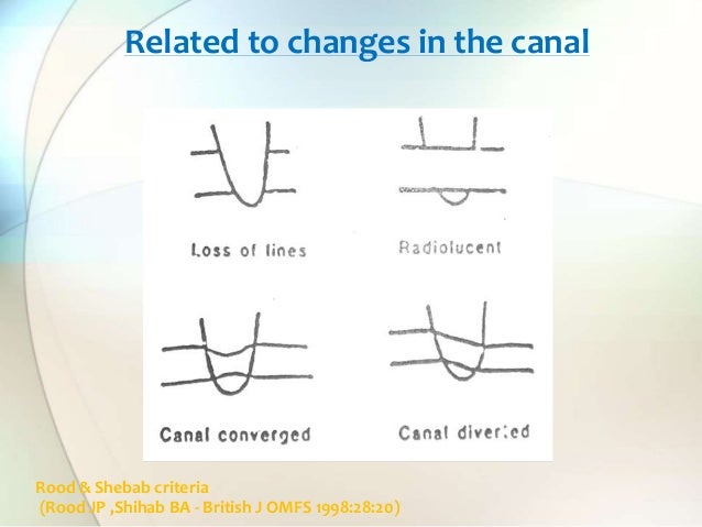 IMPACTION IN ORAL SURGERY