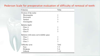 Impaction of mandibular 3rd molar | PPT