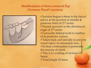 mandibular molar Impactions | PPTX