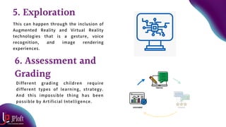 Impact of Artificial Intelligence in E-Learning System | PDF