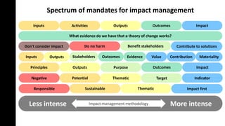 Impact Management for Everyone | PPTX