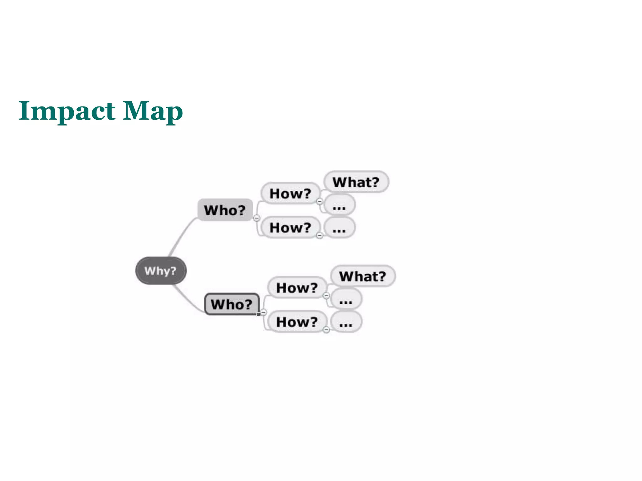 Impact Mapping | PPT
