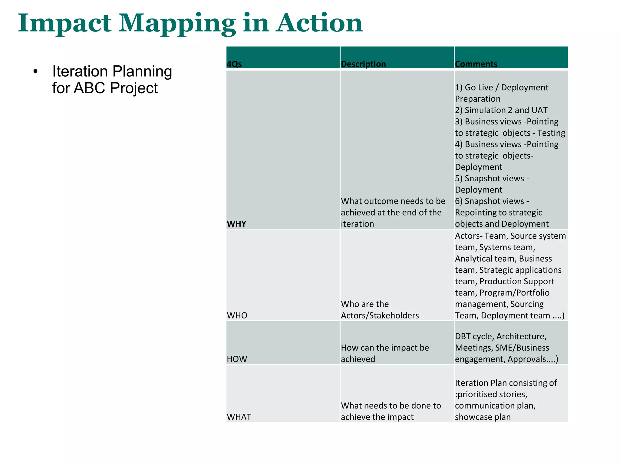 Impact Mapping | PPT