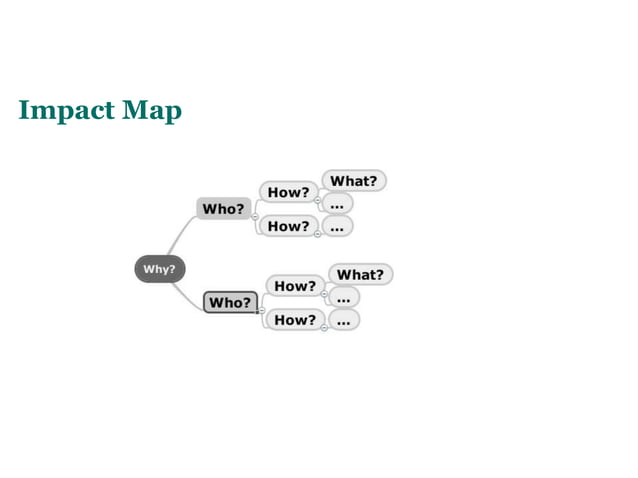 Impact Mapping | PPT