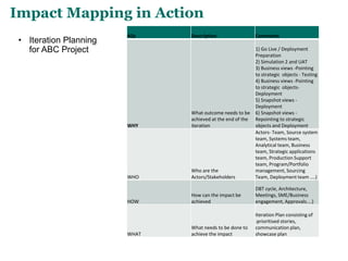 Impact Mapping | PPTX