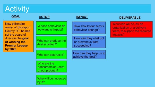 Impact mapping introduction