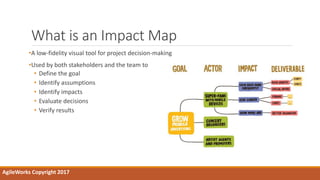 IImpact Mapping How to Make Value-Driven Prioritization a Reality | PPT