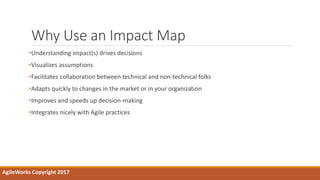 IImpact Mapping How to Make Value-Driven Prioritization a Reality | PPT