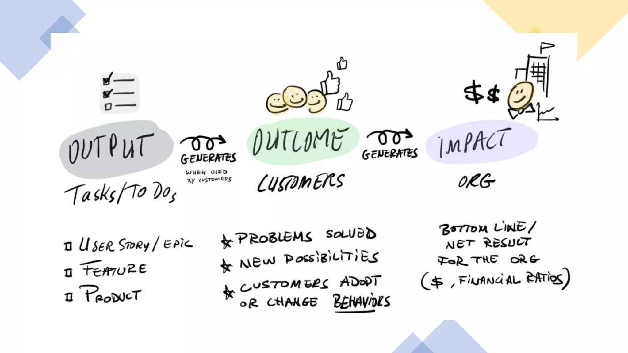 Impact Mapping | PPT
