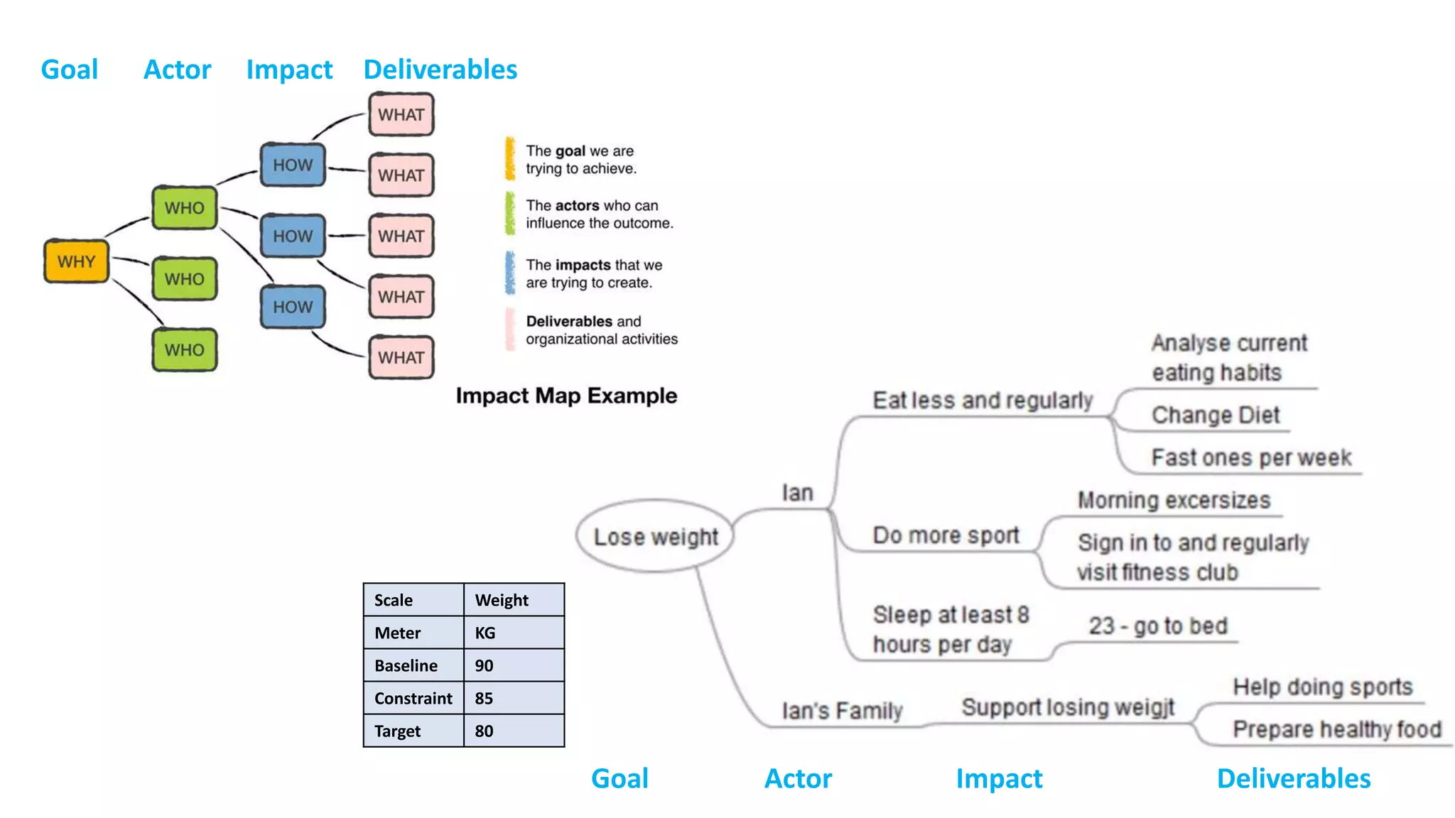 Impact Mapping | PPT