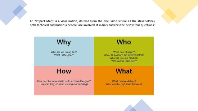 Impact Mapping Ppt