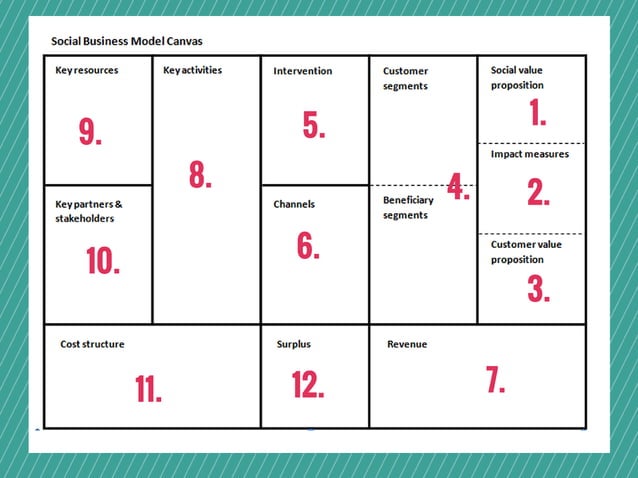 Impact Meetup: How to structure an impact enterprise using the Social ...