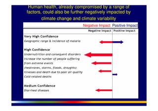 Impact mitigation and adaptation | PPT