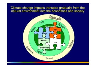 Impact mitigation and adaptation | PPT