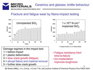 Impact Module training module for Automotive Industries | PPT