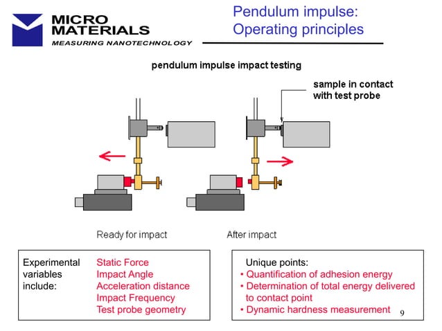 Impact Module training module for Automotive Industries | PPT | Physics ...