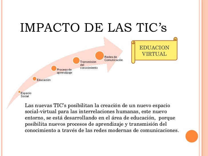 Impacto de las Tics