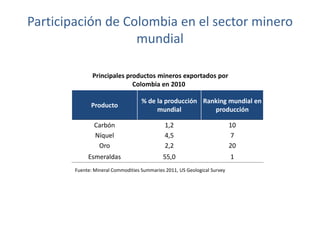 Impacto socioeconómico-de-la-minería-en-colombia-steiner-minería en ...
