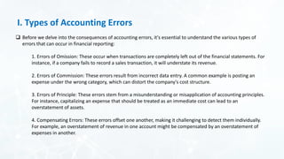 Impact of Accounting Errors on Financial Statements Detection and ...