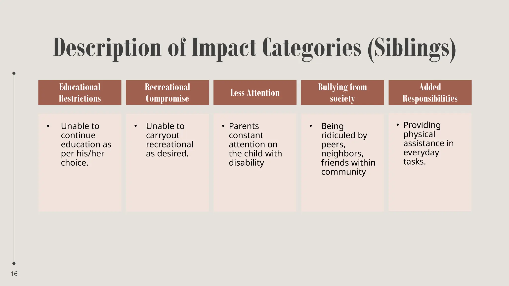 Impact of a child with developmental delays on Parents | PPTX