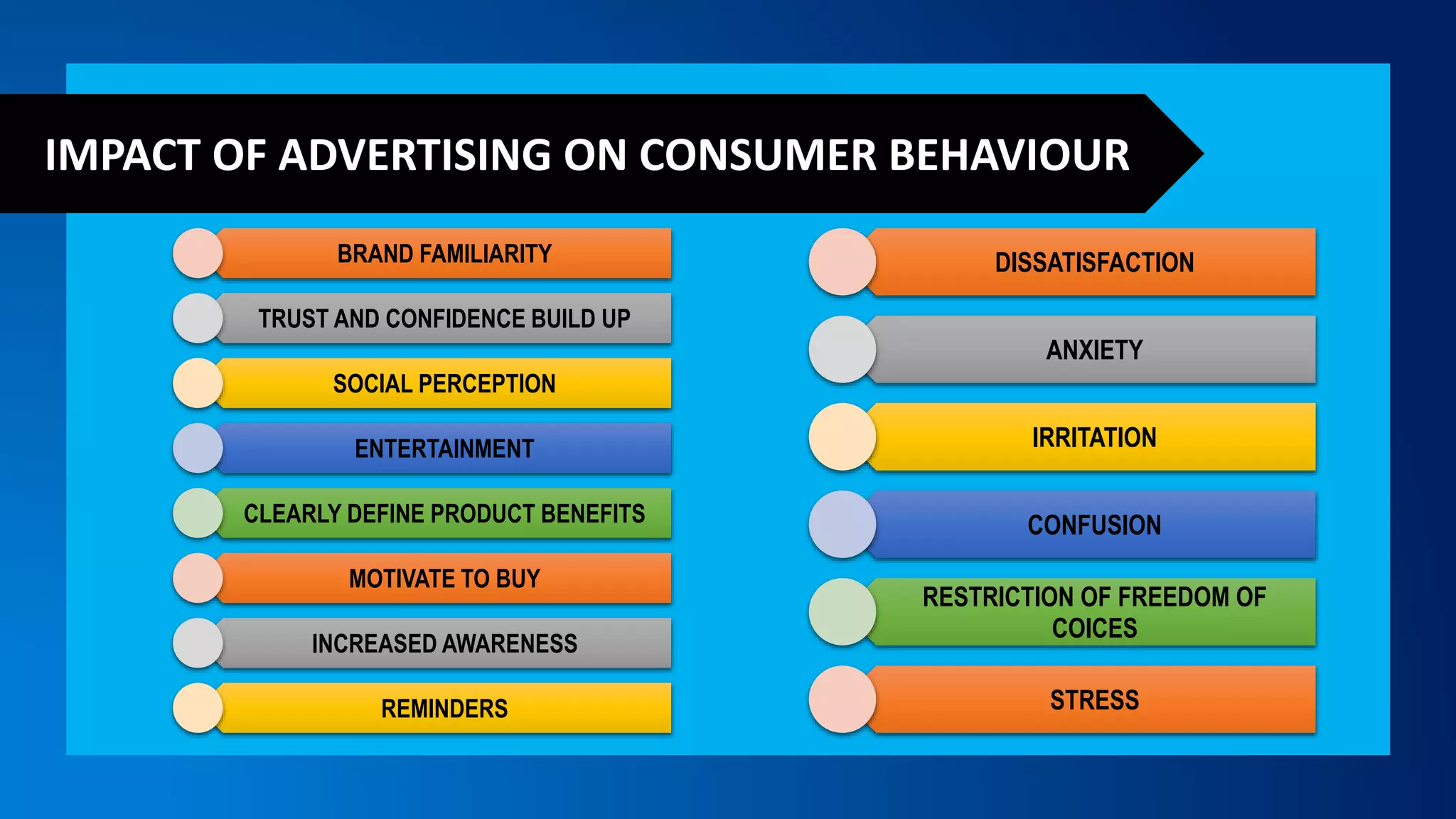 IMPACT OF ADVERTISING.pptx
