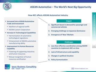Impact of AEC on Automotive Industry in ASEAN | PDF