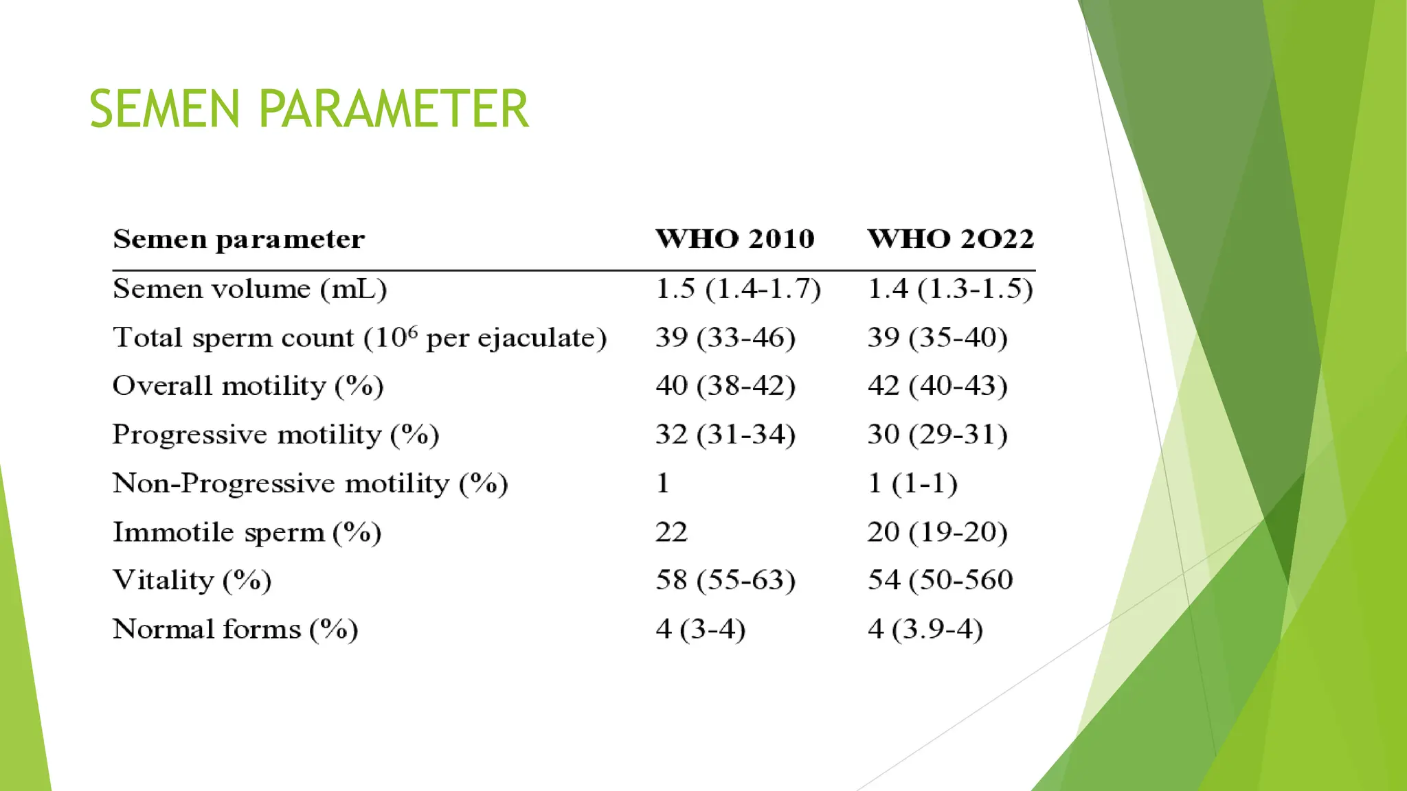 IMPACT OF AGE AND BMI ON NORMAL SEMEN.pdf