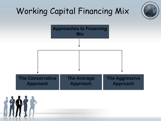 Impact of aggressive working capital | PPTX